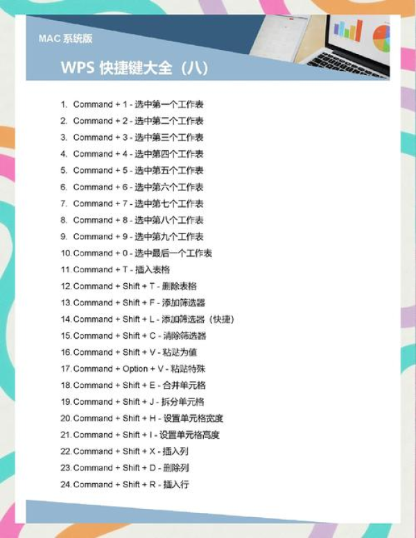mac版wps office-mac版本的wps使用教程
